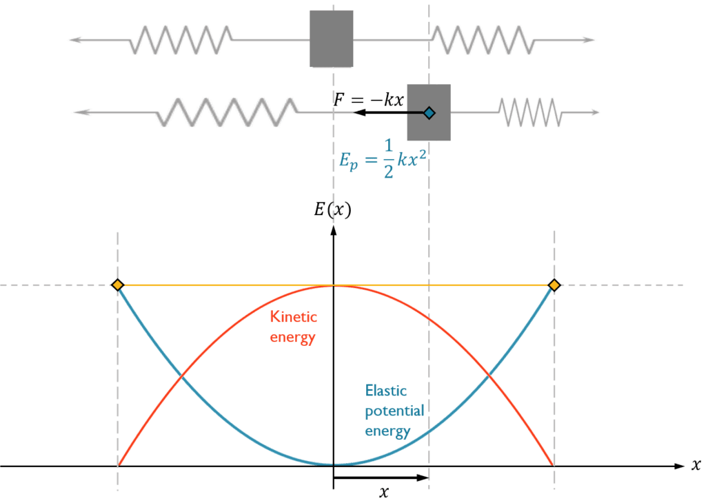 10 Approximations Science By Degrees